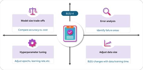 Azure Ai Foundry を使用してモデルを微調整する Azure Ai Foundry Microsoft Learn