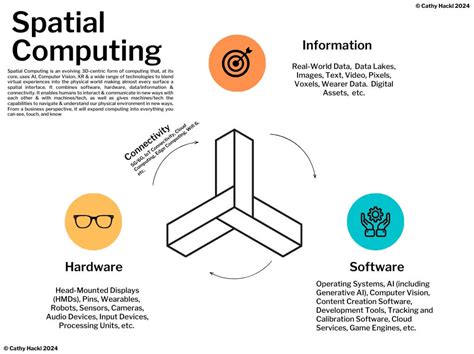Spatial Computing In Media And Entertainment Benefits Use Cases And