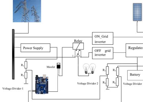 Smart Grid System Block Diagram Download Scientific Diagram