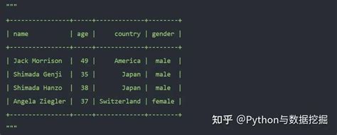 Prettytable：格式化输出表格的 Python 库 Larkwins 博客园