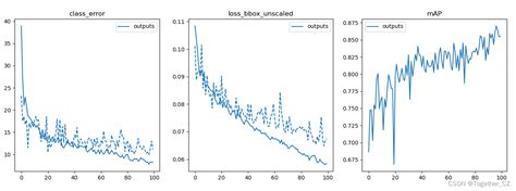 Ai助力智慧农业，基于detr【detection Transformer】模型开发构建田间作物场景下庄稼作物、杂草检测识别系统农作物识别