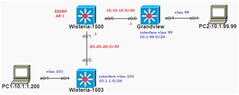 Cisco Learning Network