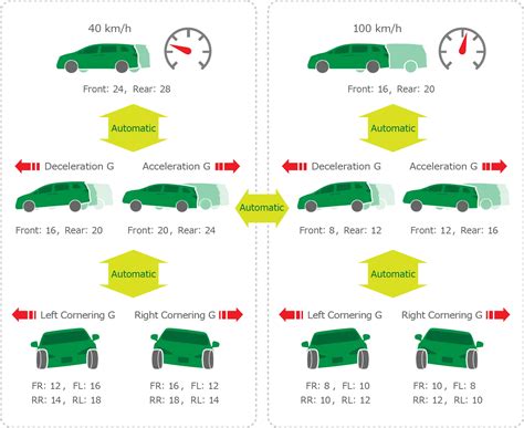 Tein Edfc Active Pro Controller Kit Mk Motorsports