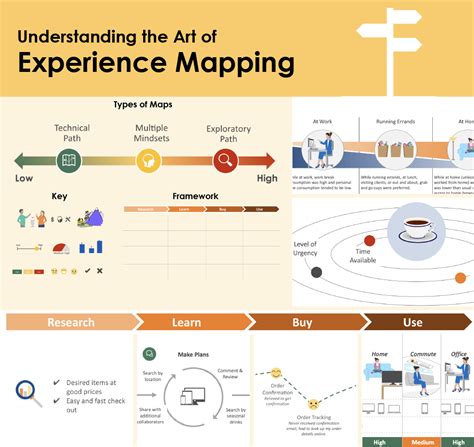Understanding The Art Of Experience Mapping — Information Is Beautiful Awards