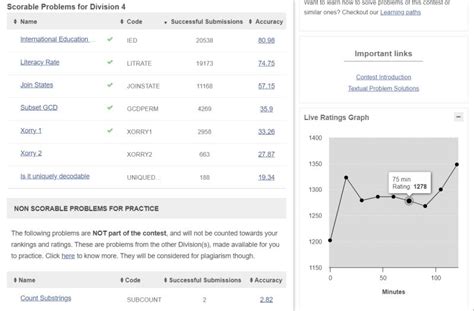 Vinay Kishore On Linkedin Javaprogramming Codechef Leetcode