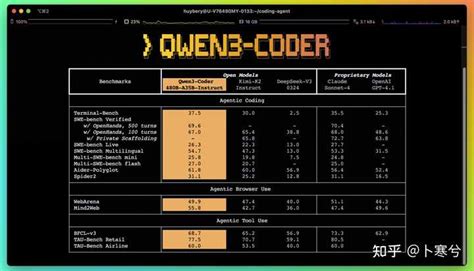 阿里开源编程模型qwen3 coder，性能比肩全球顶级编程模型claude4，技术亮点和体验如何？ 知乎