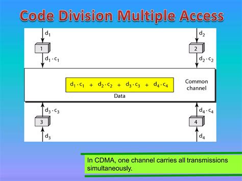 Different Multiple Access Technologies Ppt