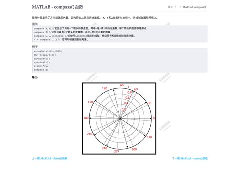 Matlabcompass函数 2d绘图教程 无涯教程网 Matlabcompass函数 2d绘图教程 无涯教程网
