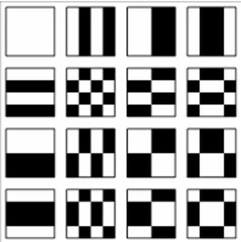 The Hadamard Basis For The Post Transform Of Blocks Of Size 4 × 4 Download Scientific Diagram