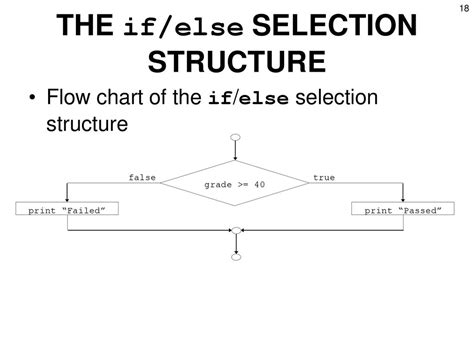 Program Design And Algorithm Analysis Ppt Download