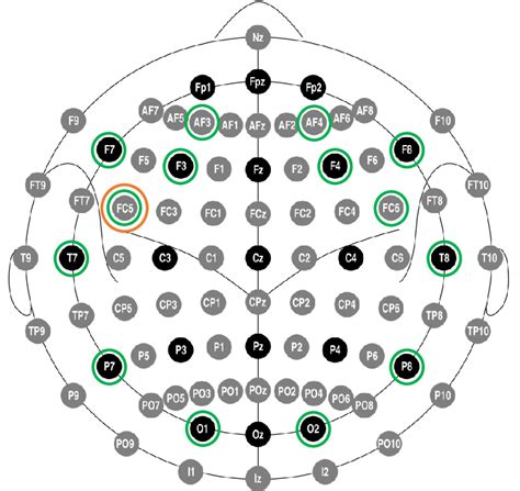 Figure 1 From Detecting Driver Distraction Using Stimuli Response Eeg Analysis Semantic Scholar