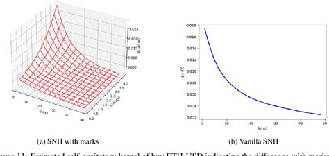 Figure 11 From Non Parametric Estimation Of Multi Dimensional Marked
