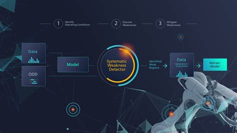 Solutions for efficient and trustworthy artificial intelligence