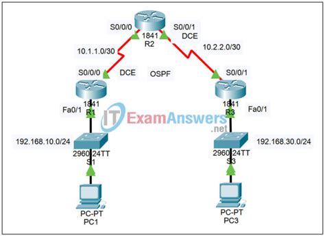 Packet Tracer Configuring OSPF Authentication Answers