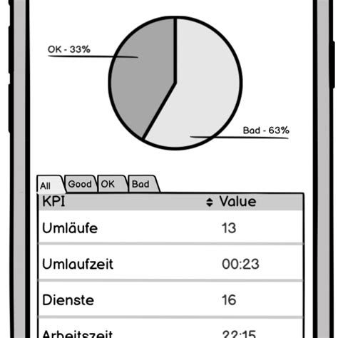 Dart How Can I Have A Tabbed Widget In Flutter Stack Overflow