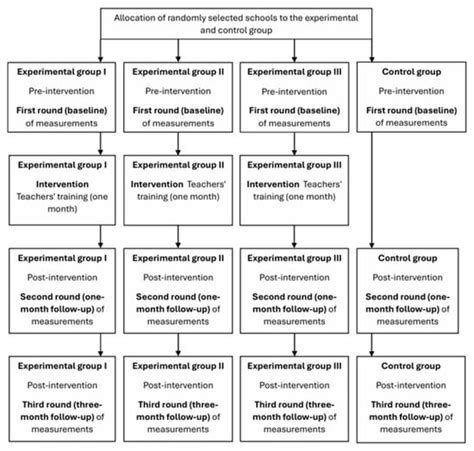Methods And Protocols An Open Access Journal From Mdpi