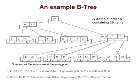 An Example B Tree 26 A B Tree Of Order 5 Containing