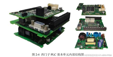 基于 Stm32 Fpga 的通用工业控制器设计 一）系统方案设计 51cto博客 Stm32 Fpga运动控制方案