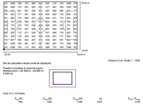 How To Calculate Uniformity Of Lighting
