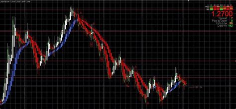 Heiken Ashi Alert Indicator For Mt4mt5