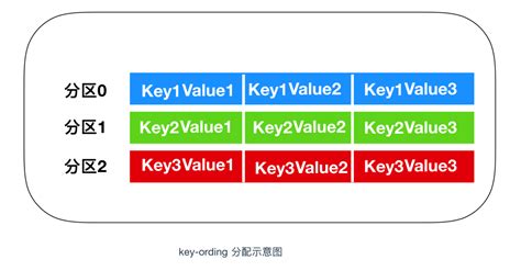 kafka（三）kafka producer生产者详解 跃小云 博客园