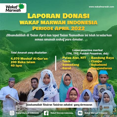 📊 Laporan Donasi Wakaf Marwah Wakaf Marwah Indonesia