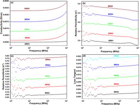 figure 1 from appraising the dielectric properties and the