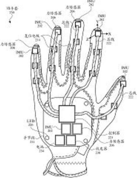 苹果vr手套专利获批：精准追踪手指移动运动测量跟踪