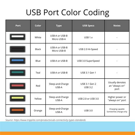 USB Generation Guide What You Need To Know YugaTech Philippines