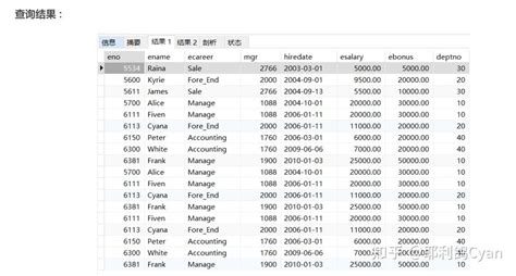 mysql 分组查询，分页查询，多表查询，嵌套查询，合并查询（详解） 知乎