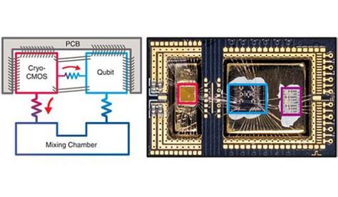Microsoft Quantum Cryogenic Cmos Chip Controls Thousands Of Qubits