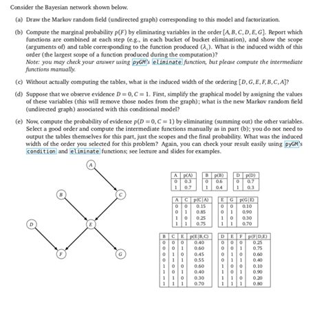Consider The Bayesian Network Shown Below A Draw Chegg