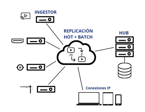 System Centralization Foccus Digital Foccus Digital