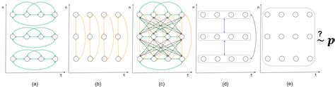 Mgcp A Multi Grained Correlation Based Prediction Network For