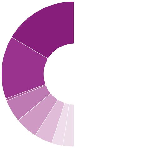 Piechart Flourish
