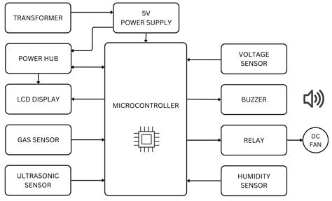 Transformer Health Monitoring System Mtech Btech Engineering
