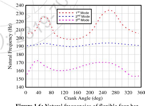 Figure From Dynamic Analysis Of Flexible Mechanisms By Multibody Dynamics Semantic Scholar