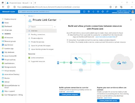 Demystifying Azure Private Link Service