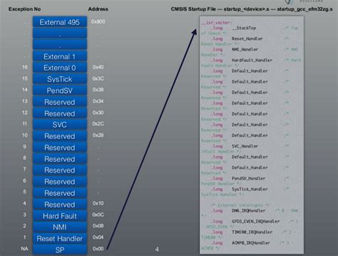 關於 Arduino Ameba 的 100 篇 main function 3 100