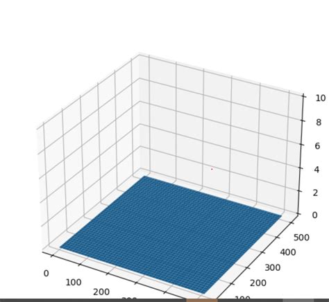 Python X Matplotlib D Plot Issue Stack Overflow
