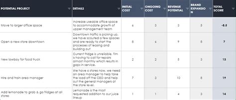 Project Selection Process And Criteria Smartsheet
