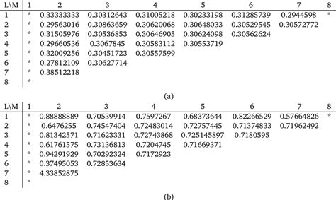 Table 2 From Quantum Robustness Of The Toric Code In A Parallel Field On The Honeycomb And
