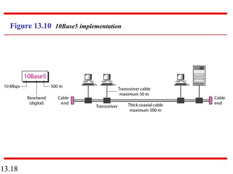 13 Wired Lansethernet Ppt