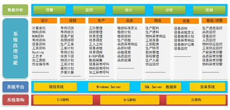 生产执行系统 Mes 产品中心 广州微翰计算机科技有限公司微软全球核心合作伙伴