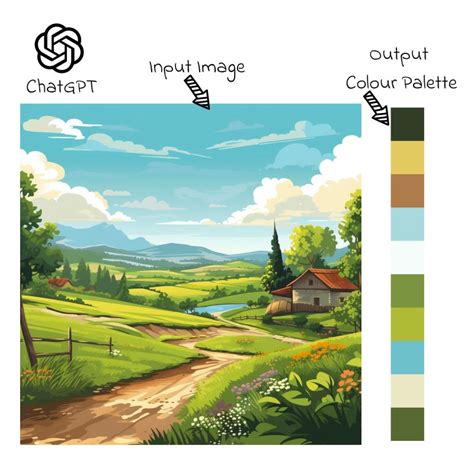 generative ai for visuals on linkedin artificialintelligence