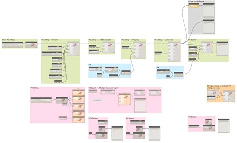 Sample Ifcsettings Nodes Unresolved · Issue 172 · Erfajoorchidfordynamo · Github
