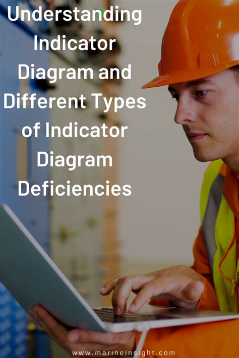 What Is An Indicator Diagram What Is Its Significance At Hunter Langham Blog