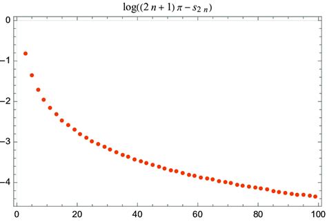 Deviations Of The Energy Levels With Odd Parity Corresponding To The Download Scientific