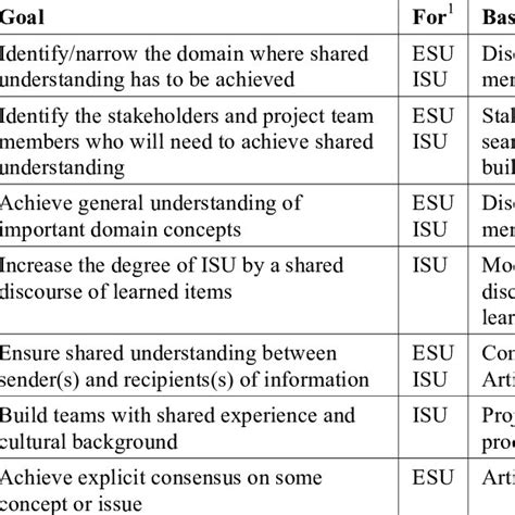 Assessment Practices Download Table