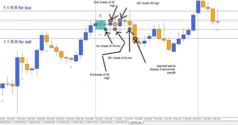 Ib Indicator Counter Indices Mql4 And Metatrader 4 Mql4